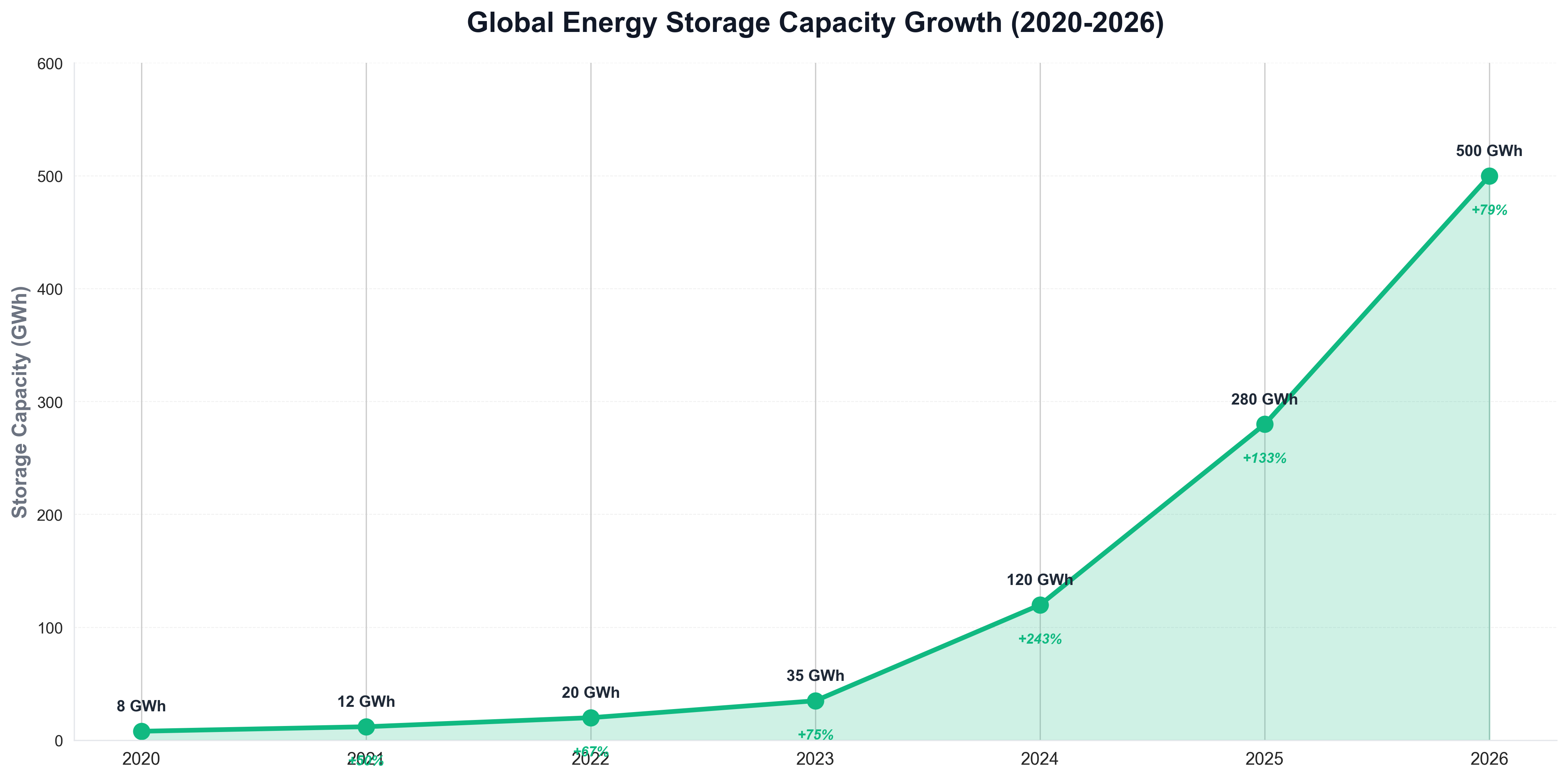 Renewable Energy Storage Revolution 2026: How Advanced Battery ...