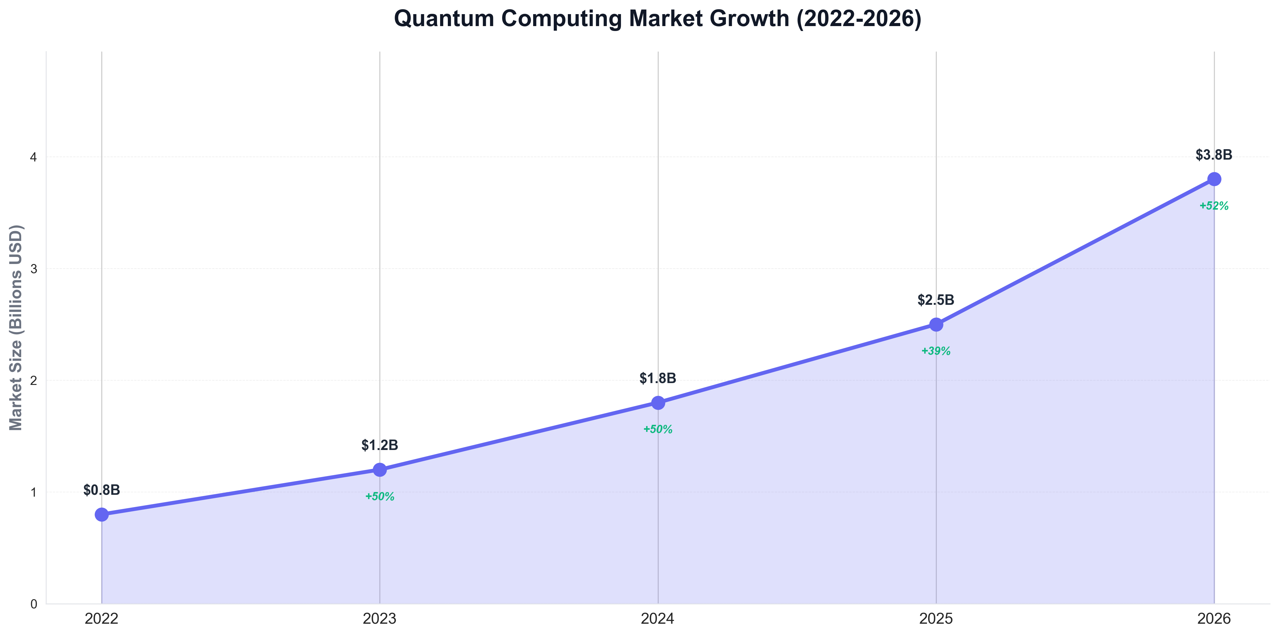 Quantum Computing Commercial Breakthrough 2026: IBM, Google, and ...
